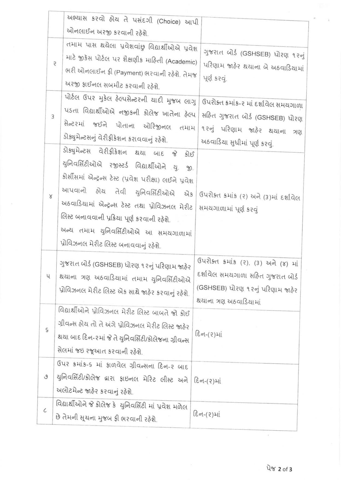 GCAS - Gujarat Properties Updates
