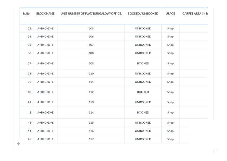 Gujrera Form 8 Procedure - Gujarat Properties Updates